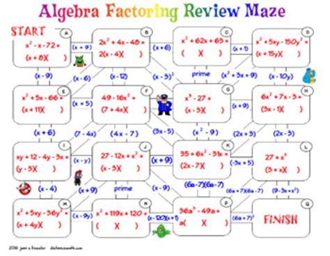 Algebra 1 Activity Bundle With Foldables By Joan Kessler Tpt