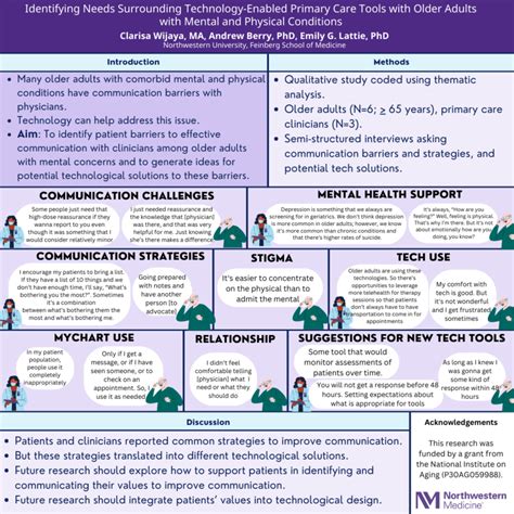 Pdf Identifying Needs Surrounding Technology Enabled Primary Care