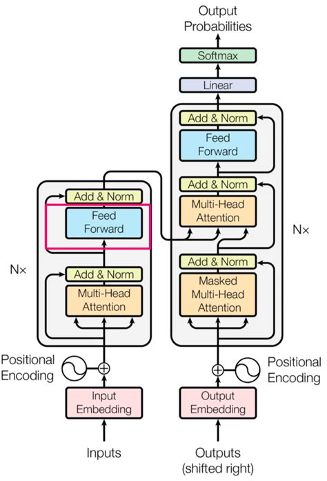 Simplifying Transformers State Of The Art Nlp Using Words You Understand — Part 3— Attention