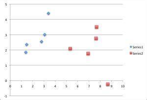 Logistic Regression Tutorial For Machine Learning