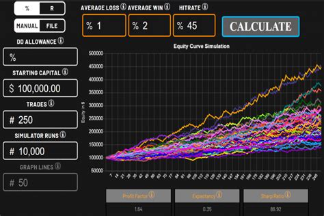 All About Monte Carlo Simulation Stock Trading Systems