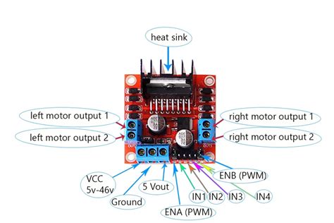 L298n Motor Drive In Arduino Unleashing The Power Of Robotics