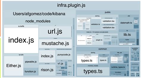 Logs Ui Metrics Ui Reduce `infra` Bundle Size · Issue 89025 · Elastickibana · Github