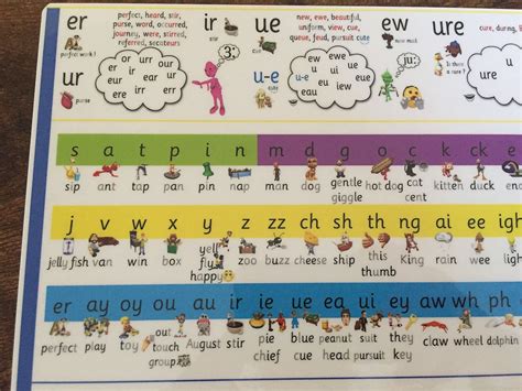 A3 Coding Poster And A3 Spelling Cloud Mat Speech Sound Pics Au