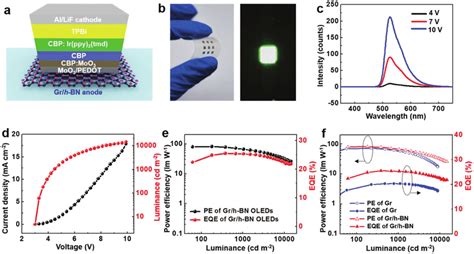 A Schematic Diagram Of The Phosphorescent Green Oled Device With The Download Scientific