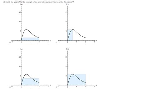 Solved Consider The Given Function And The Given Interval