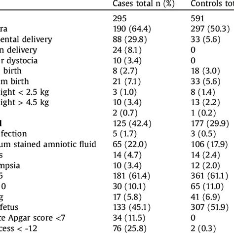 Nice Categorisation Of Ctg Features Download Table