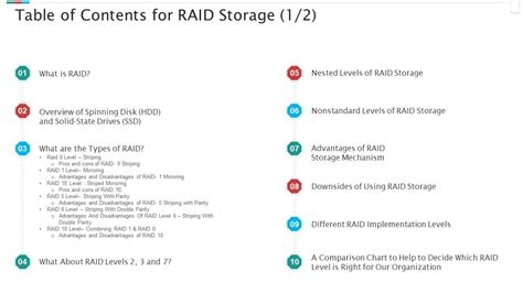 Redundant Array Of Independent Disks Storage It Table Of Contents For Raid Storage Chart