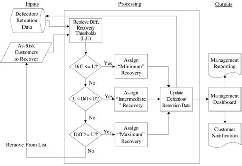 CDMS Recovery Subsystem Download Scientific Diagram