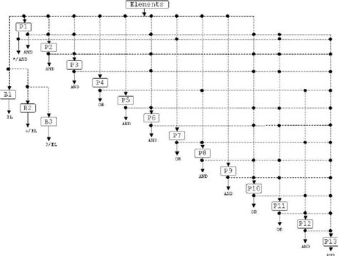 Policies And Their Relationships Download Scientific Diagram