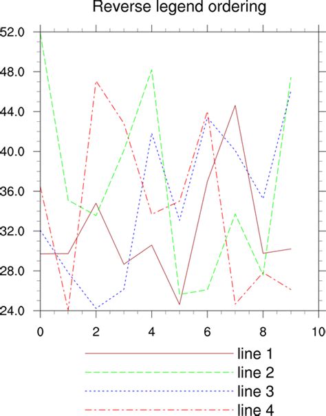 Ncl Talk 2011 Archive Re Fields In Legend