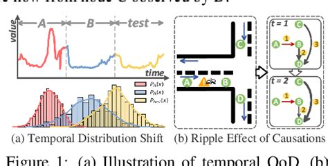 Deciphering Spatio Temporal Graph Forecasting A Causal Lens And Treatment Paper And Code