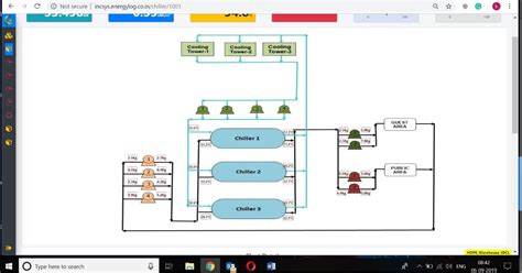 Chiller Efficiency Monitor And Chiller Optimization Eco Energies