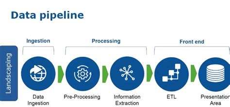 Optimizing Data Pipeline On Real Time Analytics By Ahsan Rana Dec 2024 Medium