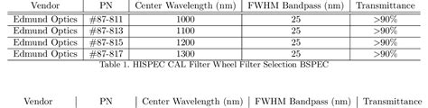 Table 1 From Calibration Unit Design For High Resolution Infrared Spectrograph For Exoplanet