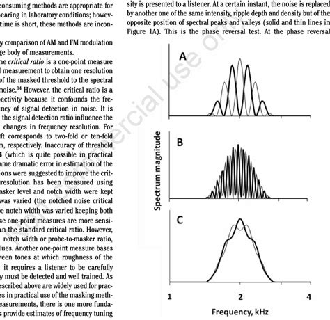 Examples Of Rippled Spectra Used As Probes For Srp Measurements Download Scientific Diagram
