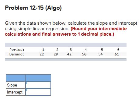 Solved Problem Algo Given The Data Shown Below