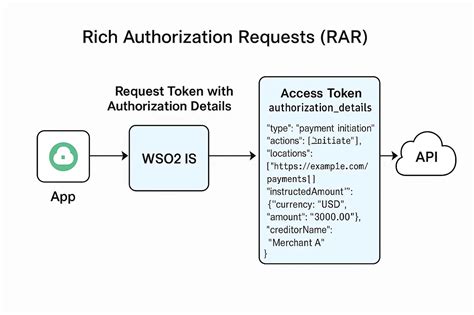 Endpoint Timeouts At Wso2 Api Gateway By Hasitha Jayanath Pathirana Medium