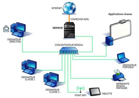 Cest Quoi Un Réseau Informatique Nosdevoirs Fr