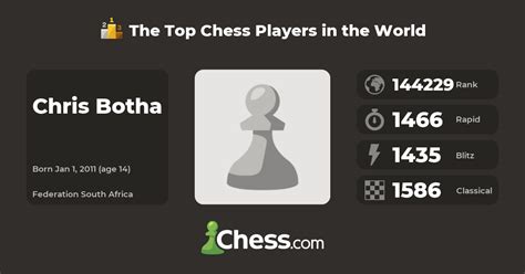Chris Botha Top Chess Players