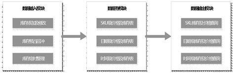 Article Information Storage Method Device Electronic Equipment And Storage Medium Eureka