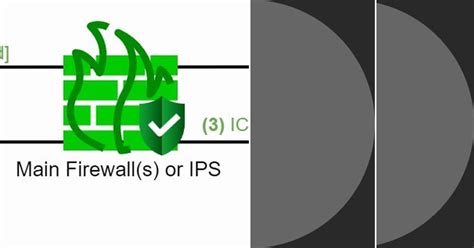 List Firewall Bypass Curated By Vickymac Medium