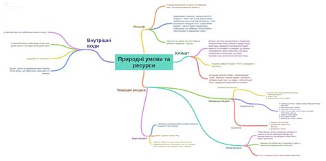 Природні умови і ресурси Європи Десятикласники Каховської гімназії створюють на уроках