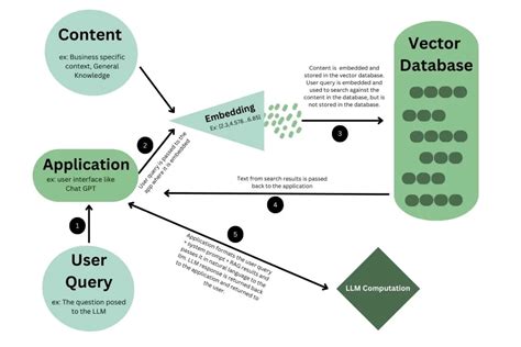 what is llm embeddings all you need to know