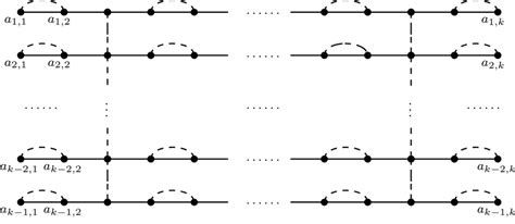 A Tight Example For Algorithm 1 When K Is Odd Download Scientific Diagram