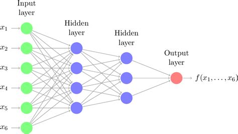 Figure 1 From Neural Networks And Deep Learning Semantic Scholar