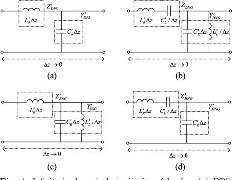 Figure 1 From Compact Zeroth Order Resonator Zor Antennas Semantic Scholar