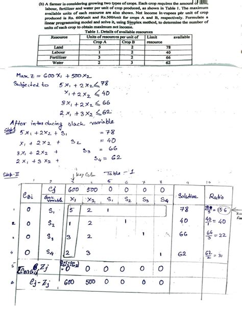 Optimization Lp Pdf Mathematical Optimization Applied Mathematics