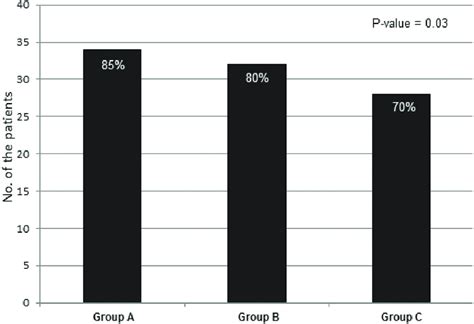 Achievement Of Initial Resuscitation Using Target Indicator Of Initial