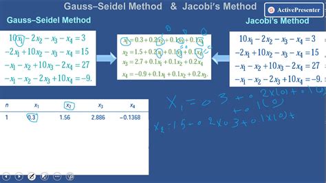 gauss seidel and jacobi s method youtube