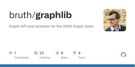 GitHub Bruth Graphlib Graph API And Serializer For The JSON Graph Spec