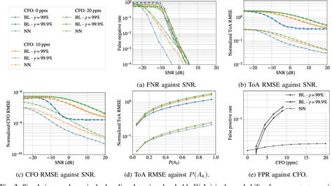 Deep Learning Based Synchronization For Uplink Nb Iot