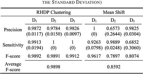 Figure 1 From Dirichlet Process Gaussian Mixture Models For Real Time