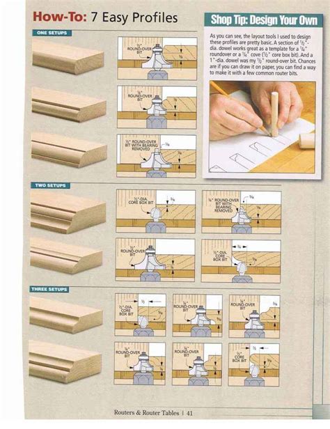 Router Bit Profiles Image Woodworking Tips And Tricks Pinterest Profile Woodworking And