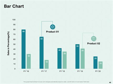 Process Automation Powerpoint Presentation Slides Presentation