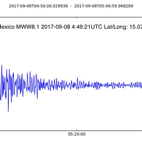 Seismometer