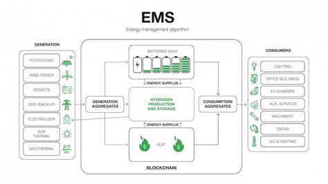 Energy Transition And Decarbonisation An Opportunity To Seek Sustainable Industrial Models