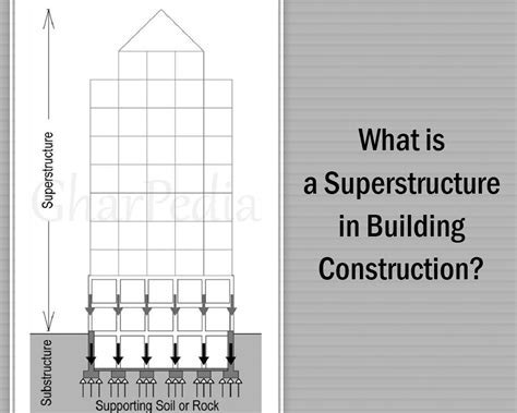 Structural Frame Definition Infoupdate Org