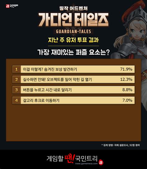 [공카 위클리] 가디언 테일즈 7월 5주차 인기 만점 ‘마리나 등장