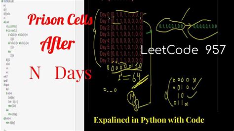 Prison Cells After N Days Leetcode Problem Solved In Python With Code