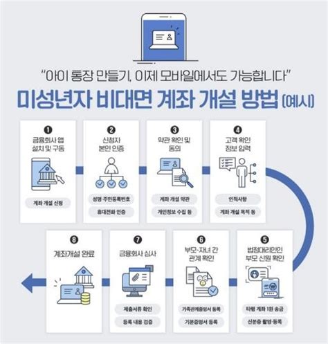 부모가 비대면으로 미성년 자녀 계좌 개설 가능해진다 나무뉴스