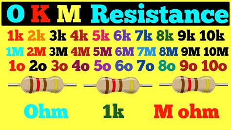 Ohm K Ohm M Ohm Resistance Resistor Value Multimeter Test Electronics Verma Youtube