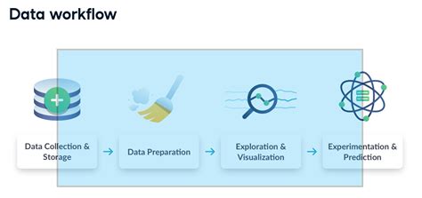 Chapter 3 Workflow Data Analytics Engineering Team Manual