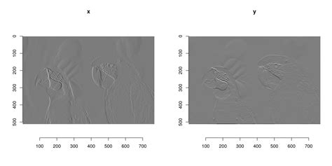 imager an r package for image processing