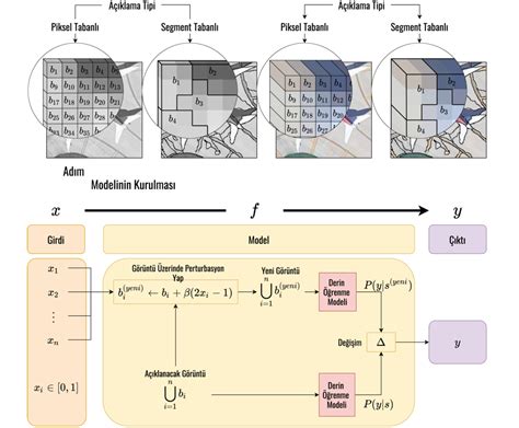 new paper a novel explainable ai method based on sensitivity analysis and its application to