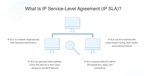 IP SLA Management Guide DNSstuff